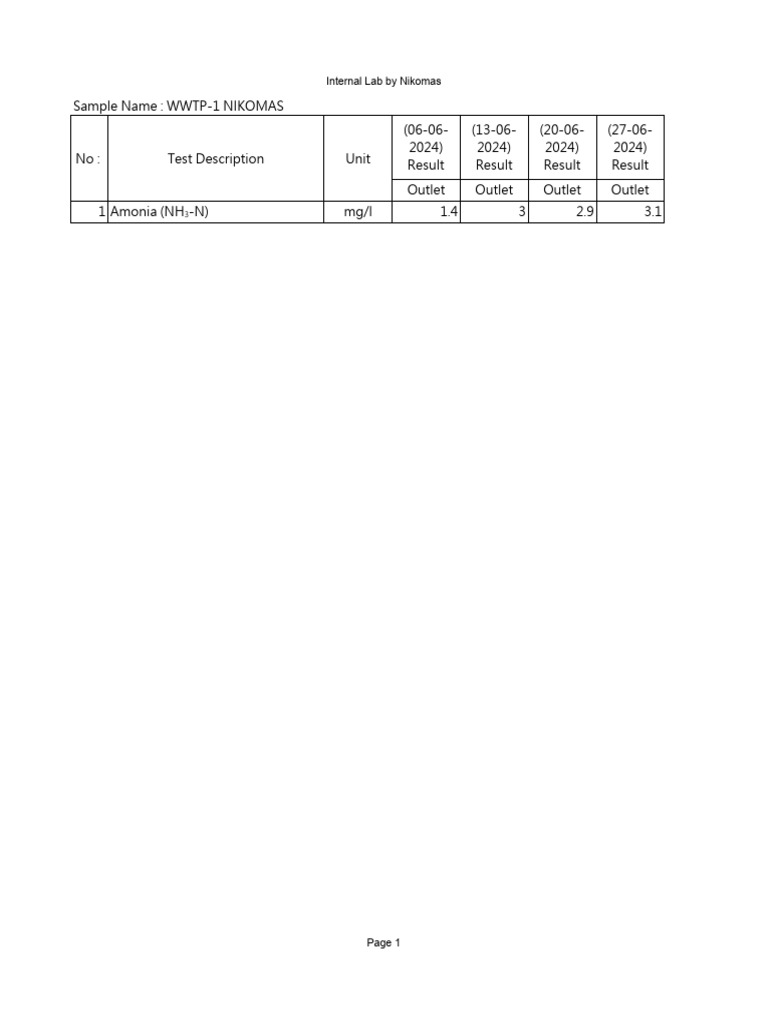 Reporting Sheet Internal Lab - Ammonia Nitrogen June 2024 | PDF