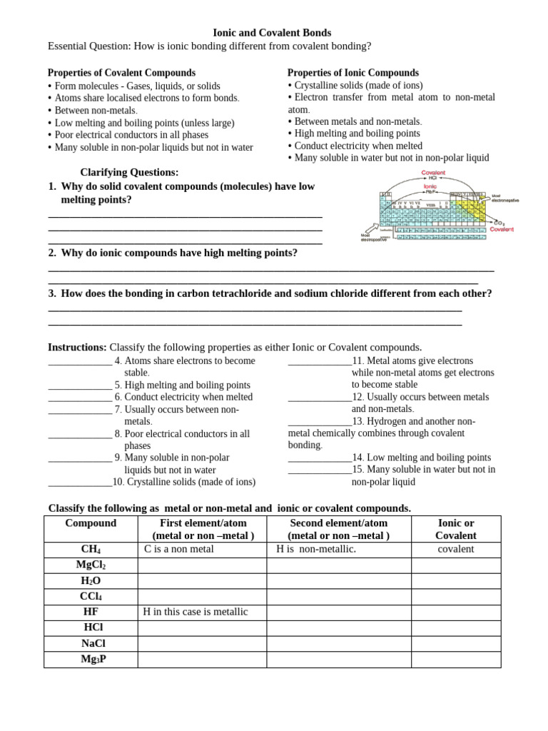 Comparing Ionic and Covalent bonds WS | PDF