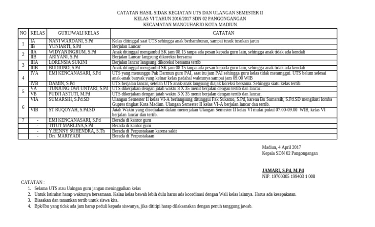 Hasil Sidak Kunjungan Kelas Keg UTS 2017 | PDF