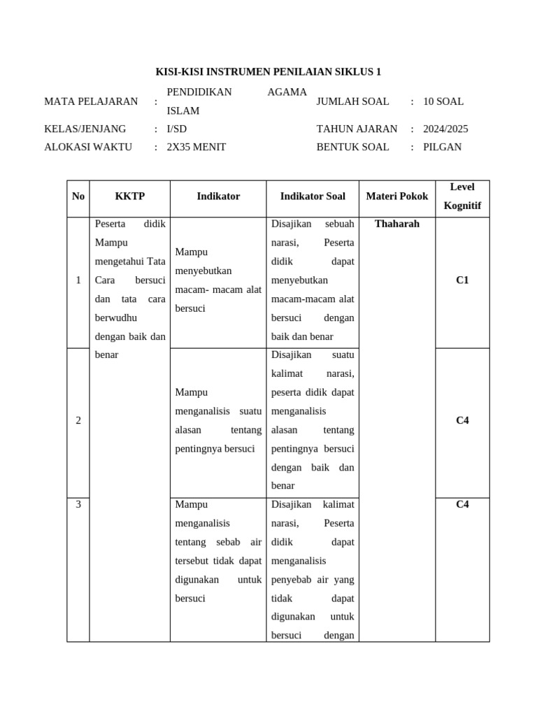 Kisi-Kisi Instrumen Penilaian 1-2 | PDF