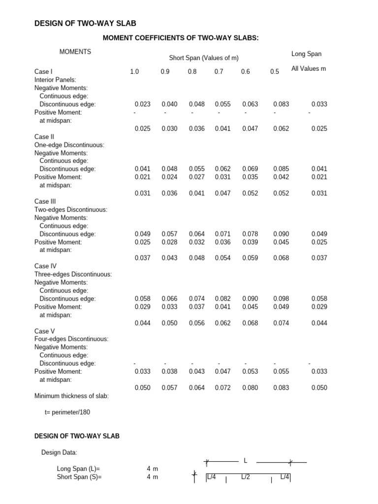 DESIGN OF TWO-WAY SLABS(2-EDGES DISCONTINOUS) | PDF