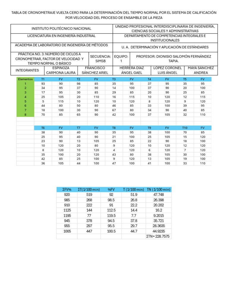 Tabla de Cronometraje Vuelta Cero para La Determinación Del Tiempo ...