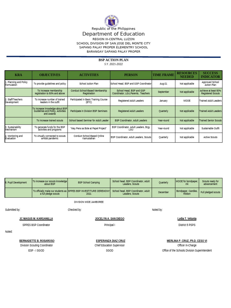 BSP School Action Plan 2021-2022 | PDF