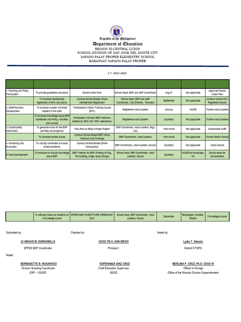 BSP School Action Plan 2021-2022 | PDF