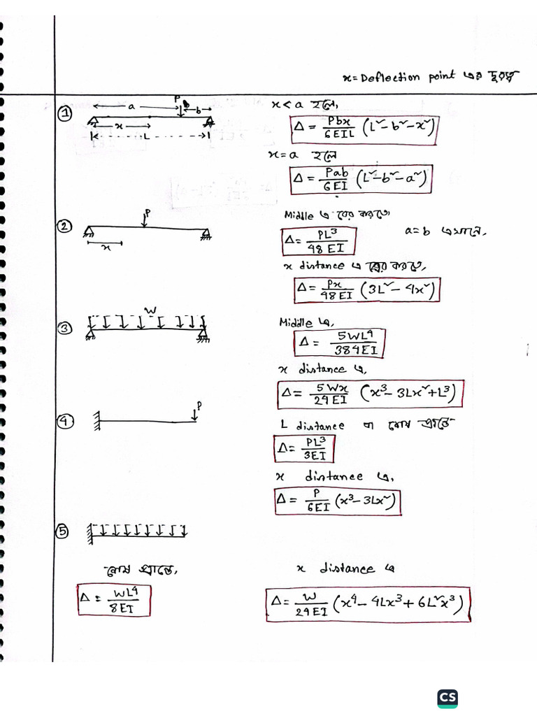 Formula (Required To Find Deflection) | PDF