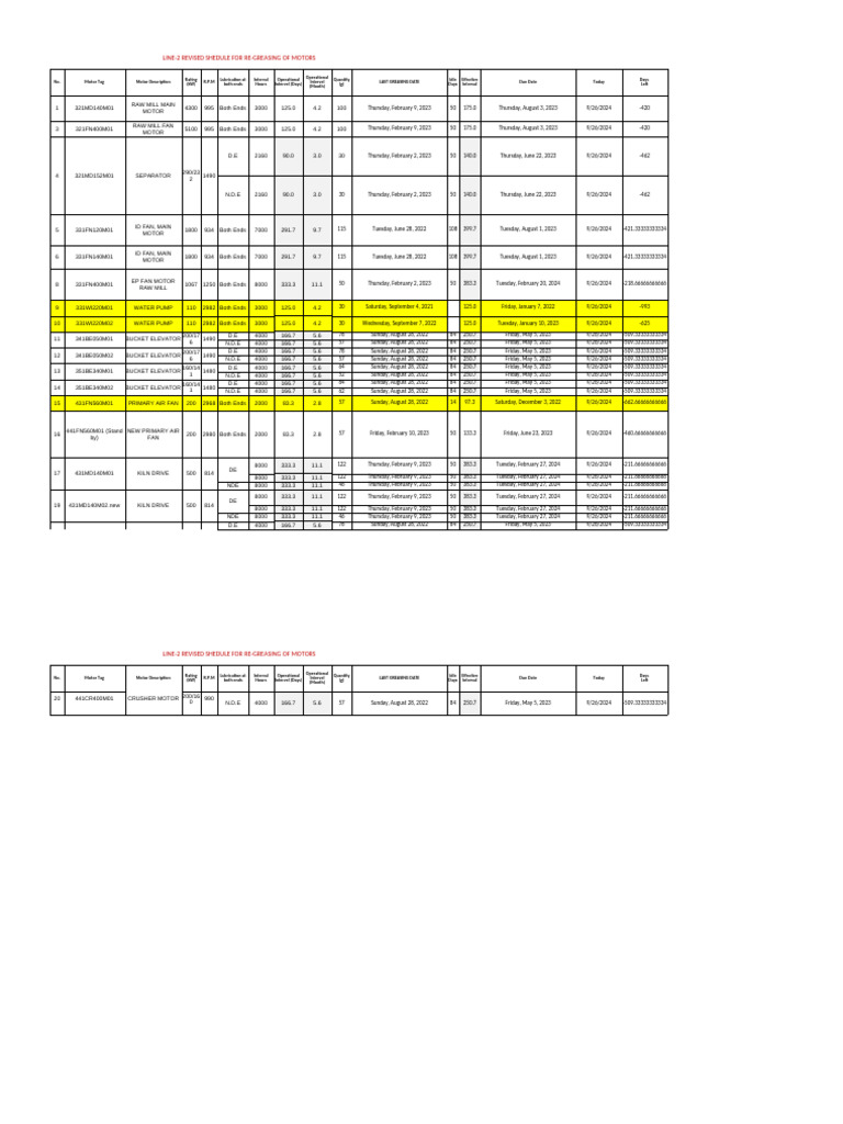 GCD GREASING SCHEDULE-kiln Area Line-2-Revised | PDF | Gases | Energy ...