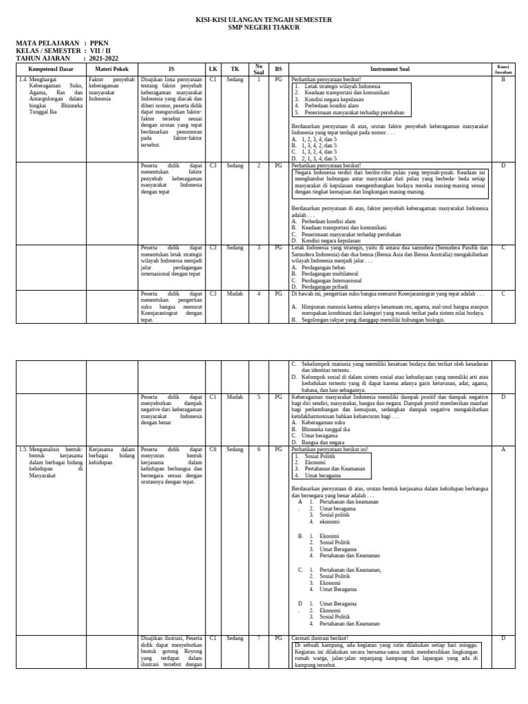 Kisi-Kisi PTS Mapel PPKN - Kelas VII - Semester 2 - Tapel 2021-2022 ...