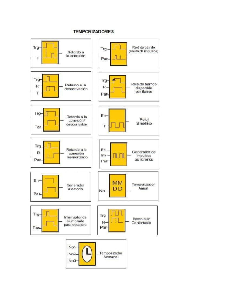 Temporizador (Símbolo PLC) | PDF