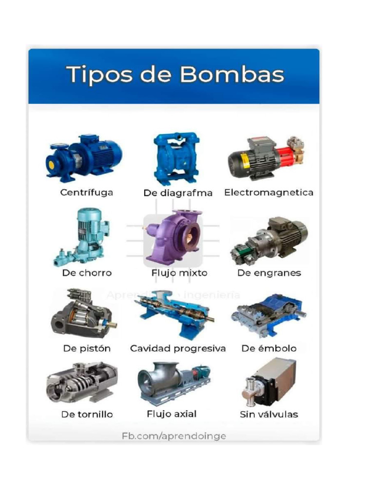 Tipos de bombas | PDF