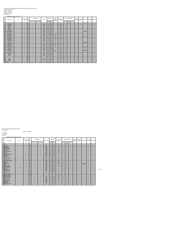 FORMAT LAPORAN PENJARINGAN DAN PEMERIKSAAN KESEHATAN PKM CIKUNDUL TH 2024 | PDF