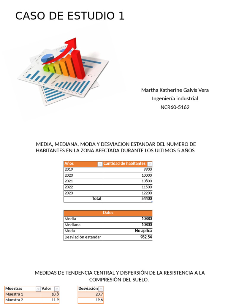Caso de Estudio 1 | PDF | Muestreo (Estadísticas)