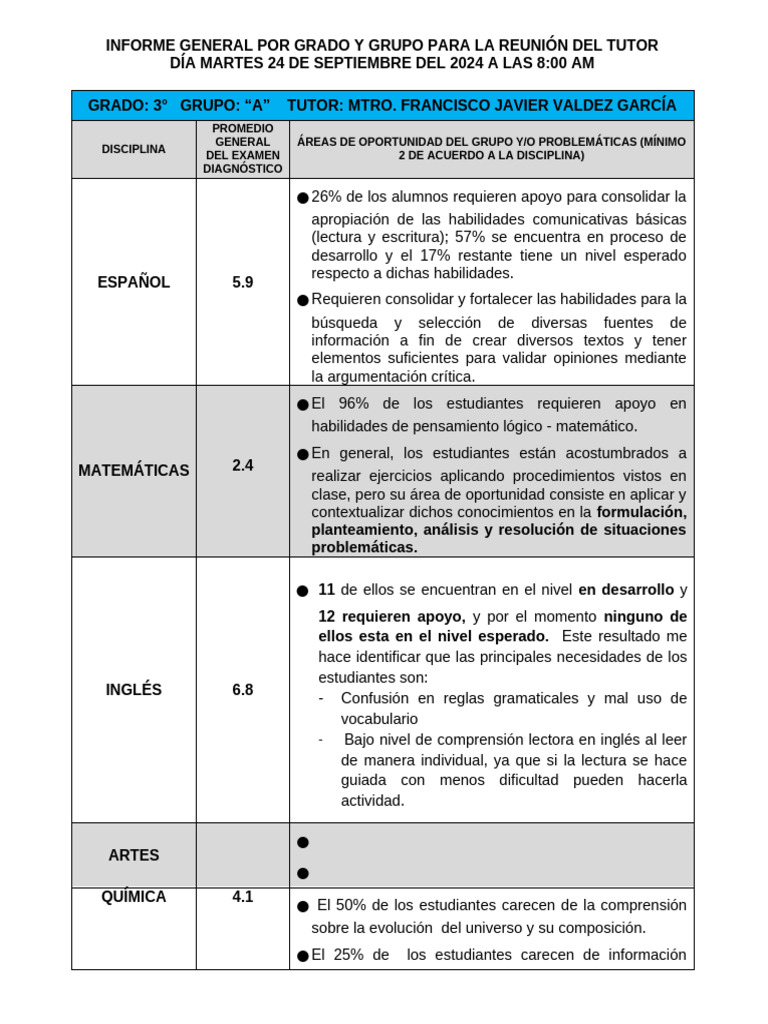 Informe General Por Grado y Grupo para La Reunión Del Tutor | PDF