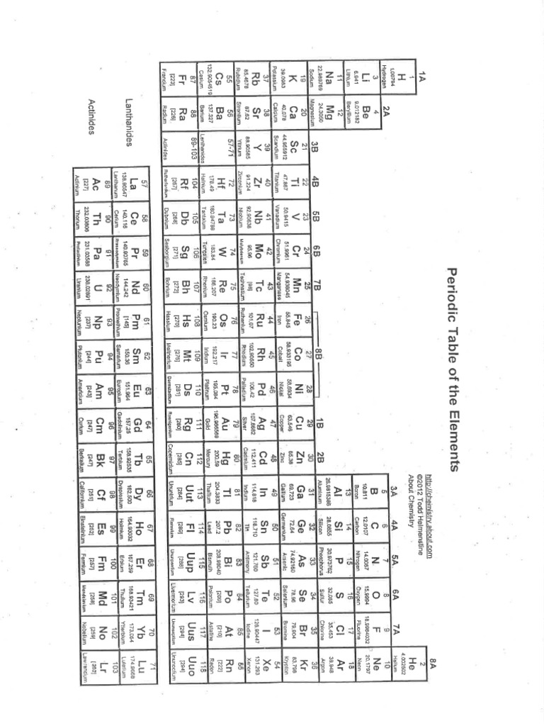 Periodic Table | PDF