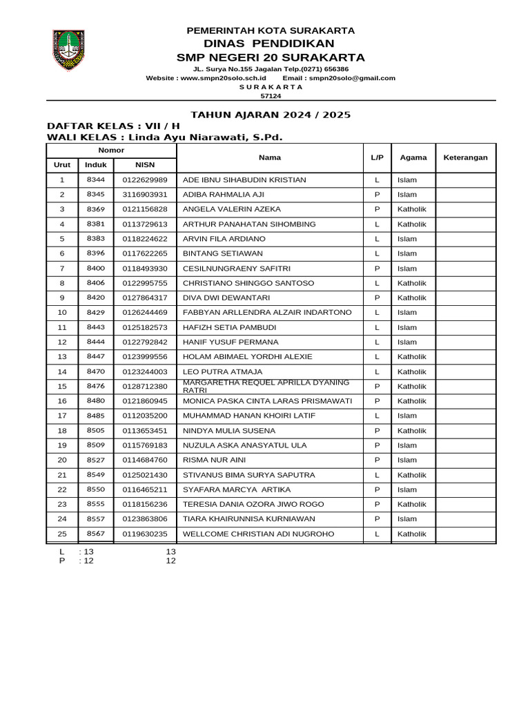 Daftar Kelas Ta 24-25_okeey | PDF