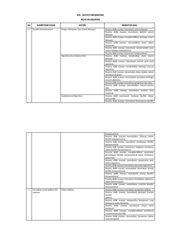 Kisi-Kisi Informatika Kelas Viii | PDF