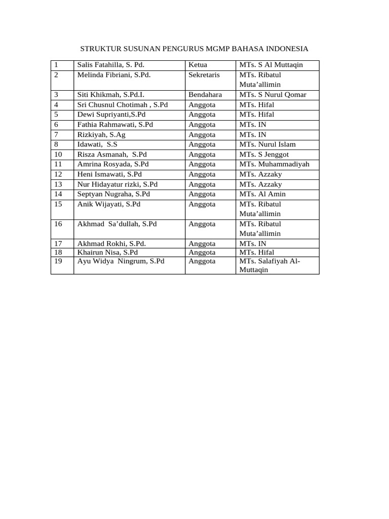Struktur Susunan Pengurus MGMP Bahasa Indonesia | PDF