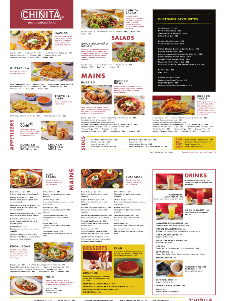 Chinita Menu V1.4 | PDF