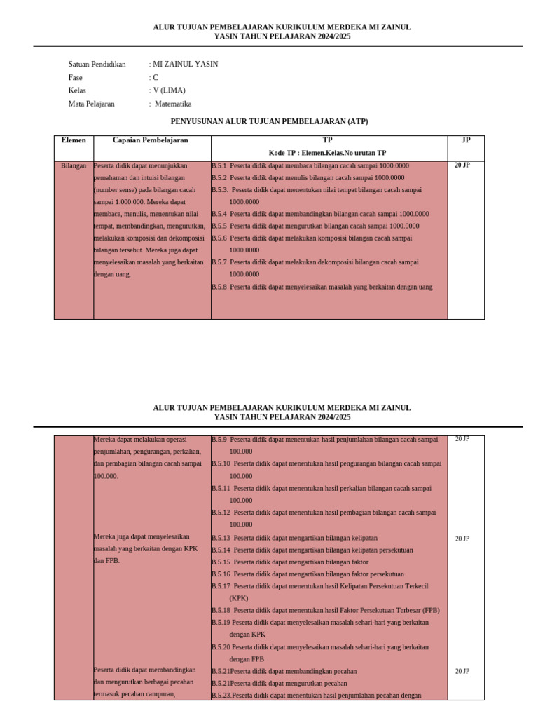 Atp MTK Kelas 5 Dan 6 B Husnul 2024 | PDF