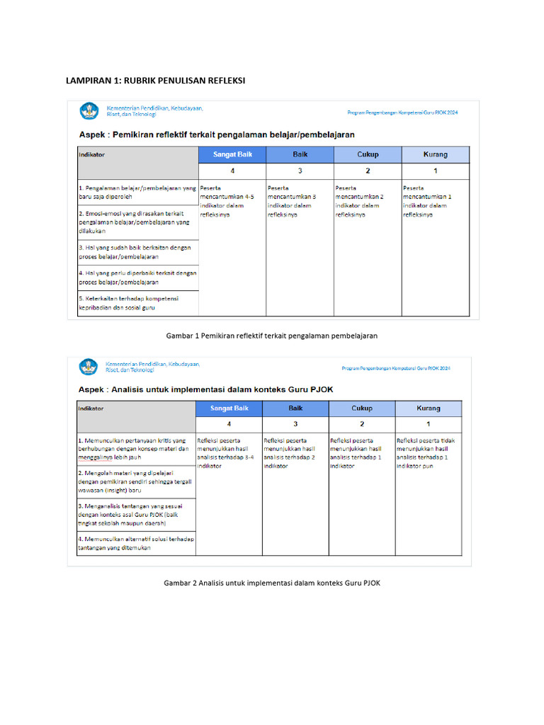Lampiran - Modul 1.1 - MODEL REFLEKSI KEN AMITA NURULLAH | PDF