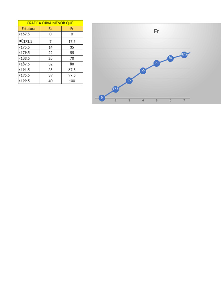 Graficas Informatica Contables | PDF