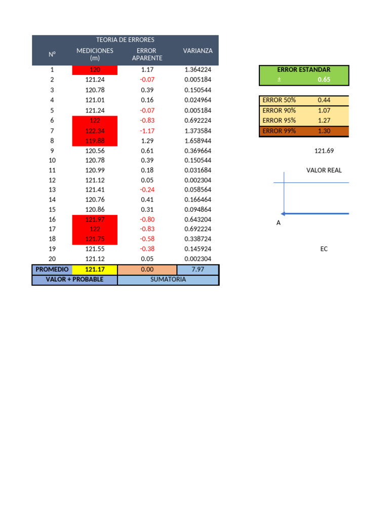 Plantilla Ejercicios Topograficos - Olyons | PDF
