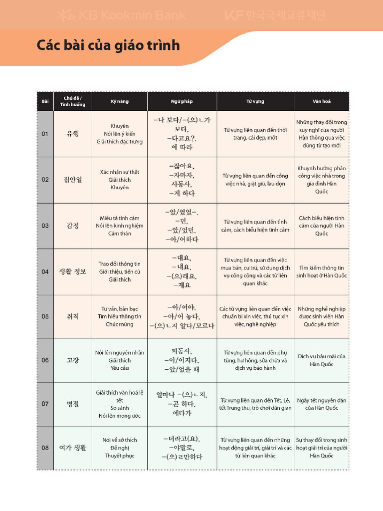 NG Pháp THTH 4 | PDF