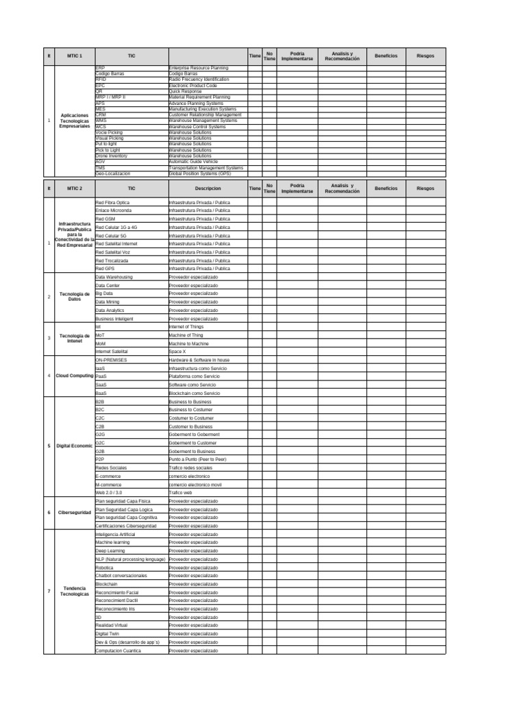 Caso 2.3 AGT2 Matriz (1) Situacion Digital (2) Analisis Priorizacion Seleccion TIC (1) | PDF