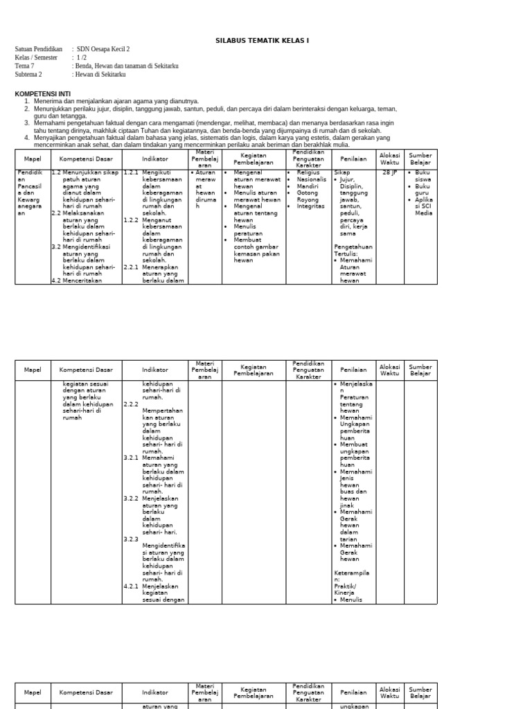 Silabus Kelas 1 Tema 7 ST 2 Print | PDF