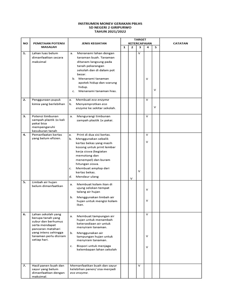 INSTRUMEN MONEV GERAKAN PBLHS Fix | PDF