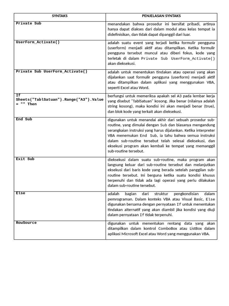 Penjelasan SYNTAKS | PDF