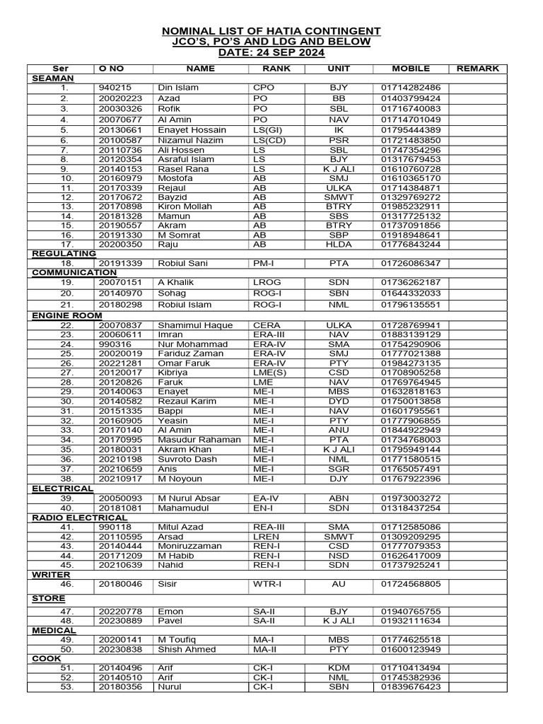 By Dept NOMINAL ROLL | PDF