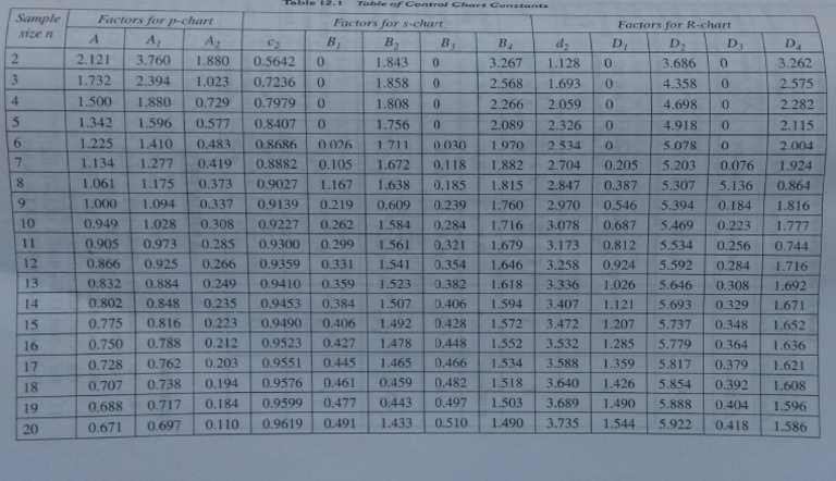 Chart Tables | PDF