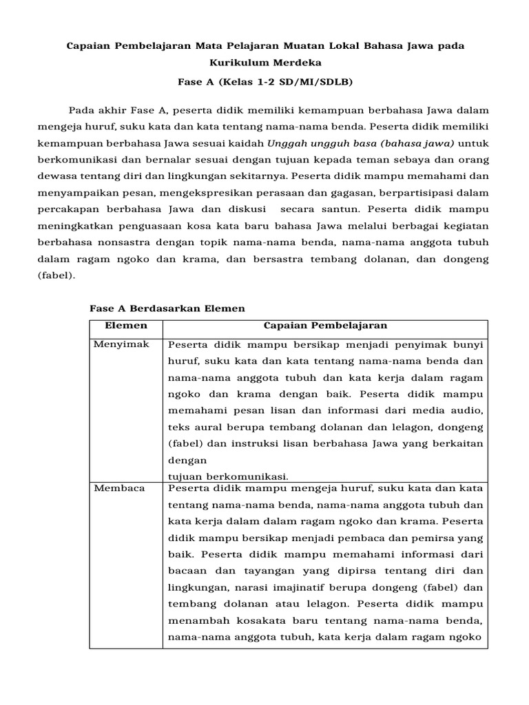 CP Bahasa Jawa | PDF