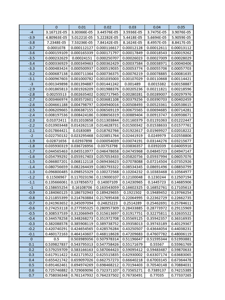 Tabla Normal 2 | PDF
