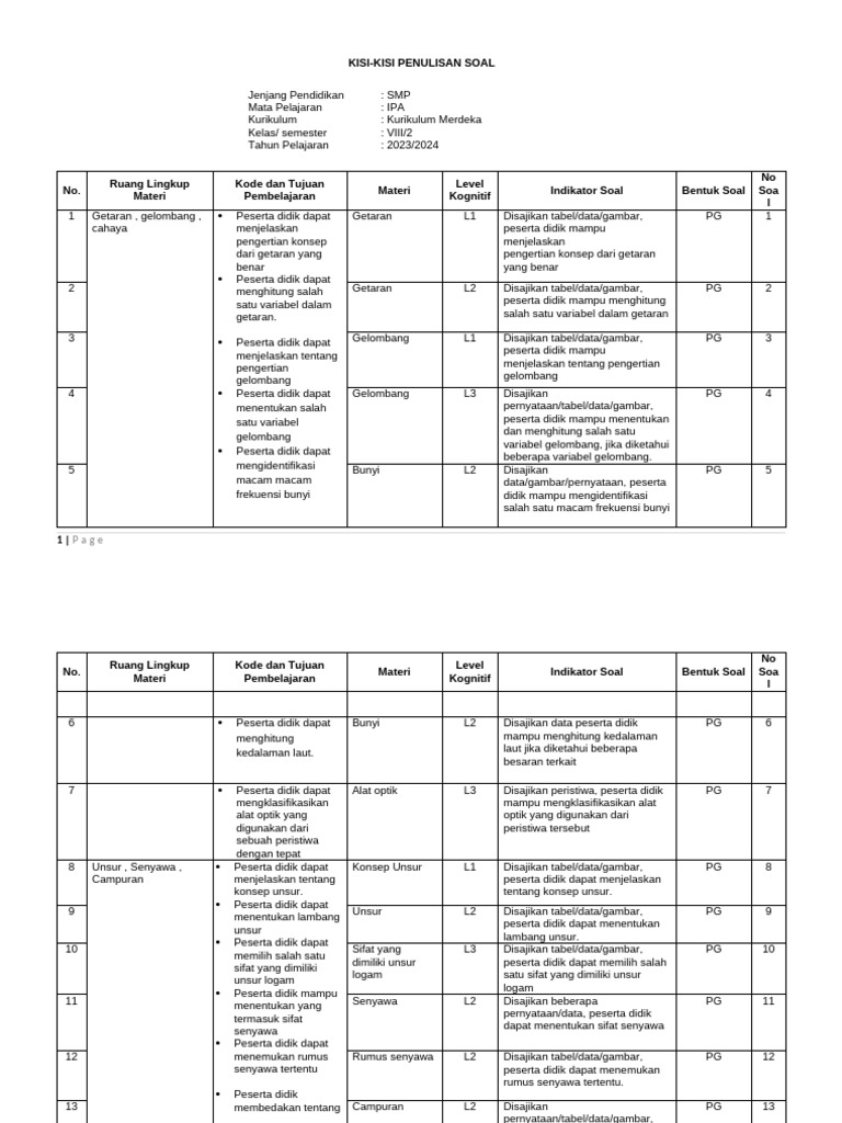 Kisi-Kisi Asat Ipa Kelas Viii | PDF