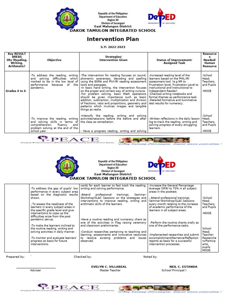 Intervention Plan G4 6 | PDF