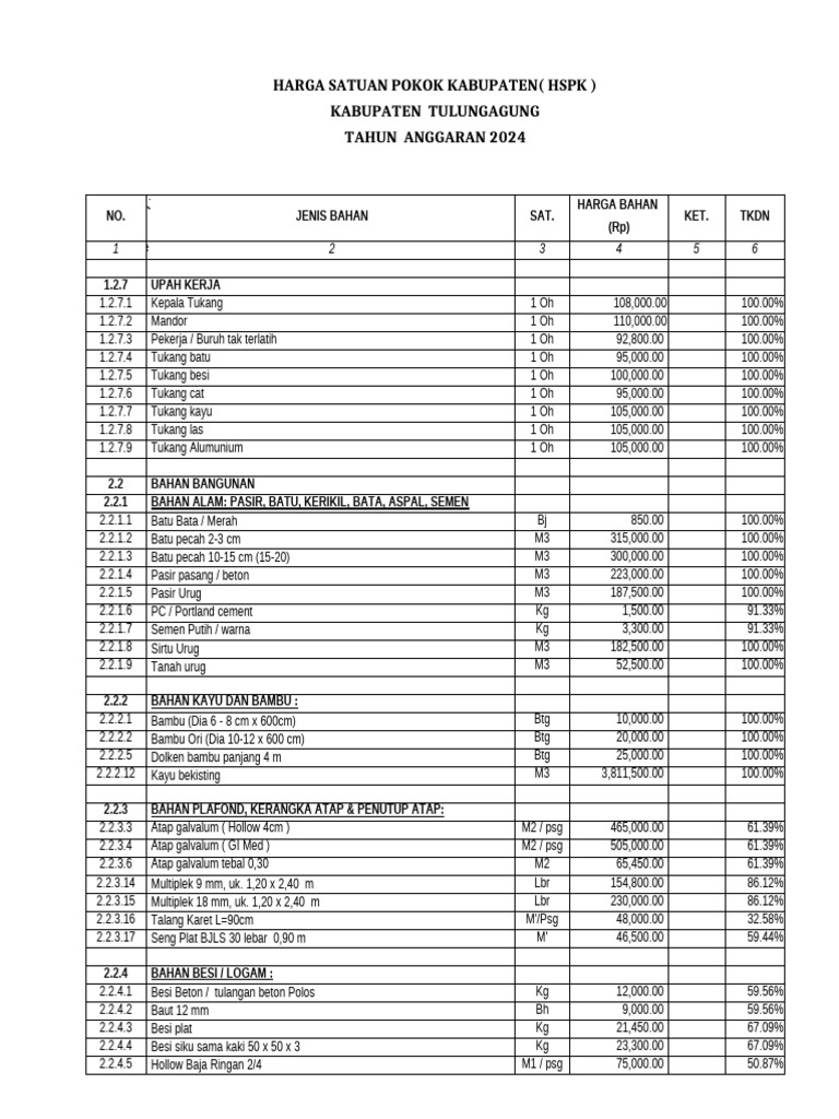 Rab Pasar Bendilwungu & Sumbergempol 1 | PDF