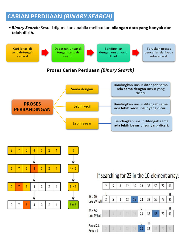 (Binary Search) : Carian Perduaan | PDF