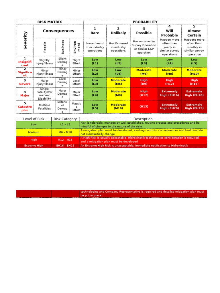 Risk Matrix | PDF