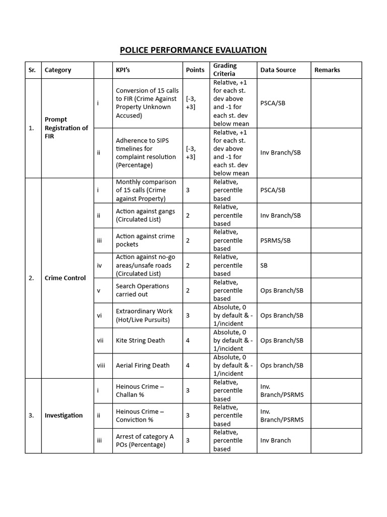 Police Performance Evaluation | PDF