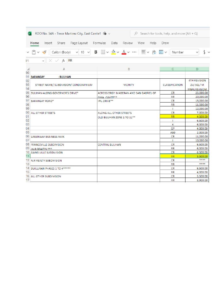 Bulihan Silang Cavite Zonal Value | PDF
