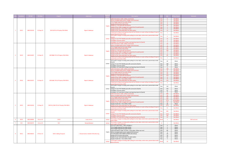 DDC - Pending PO Details | PDF