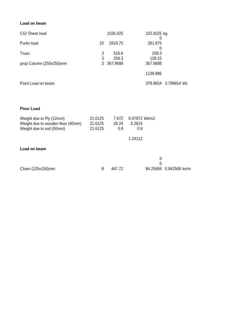 Indonesia load calculations | PDF