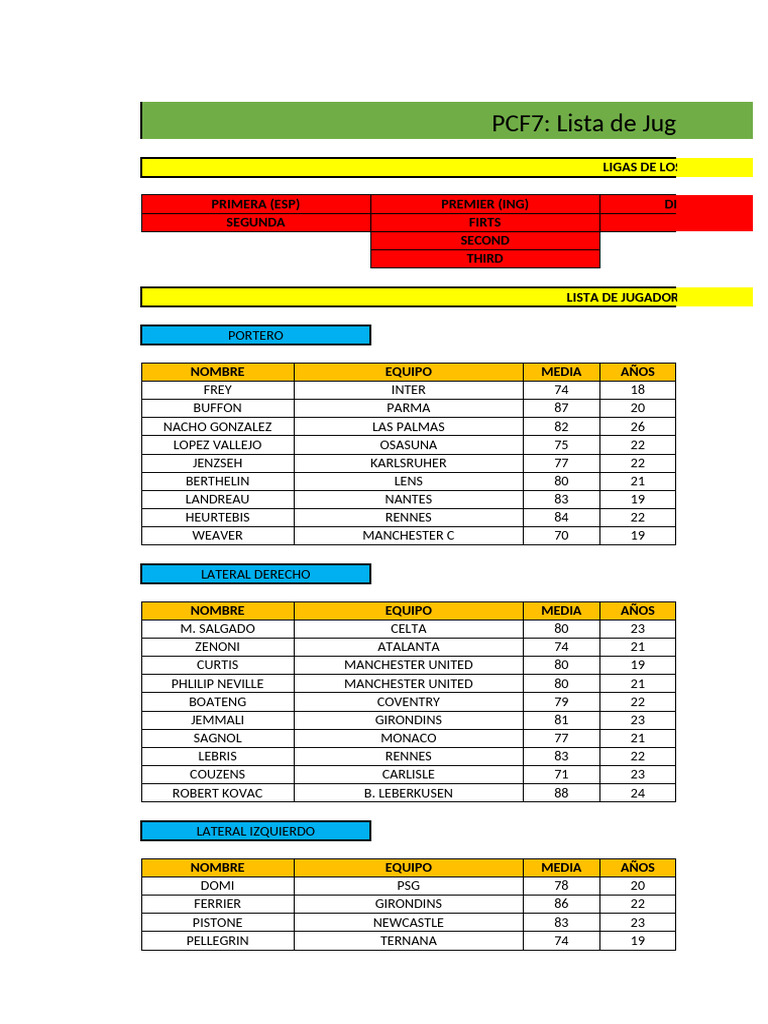 Pcf7 Lista de Jugadores Promesas | PDF