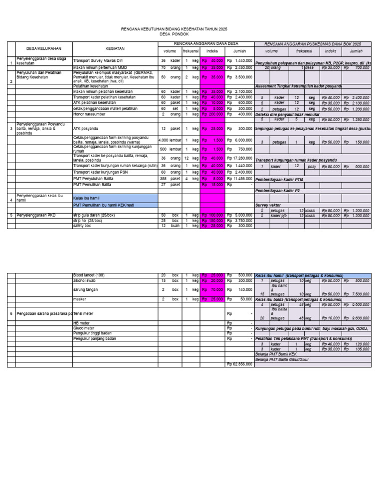 RENC. POSY. DD 2025 PONDOK | PDF