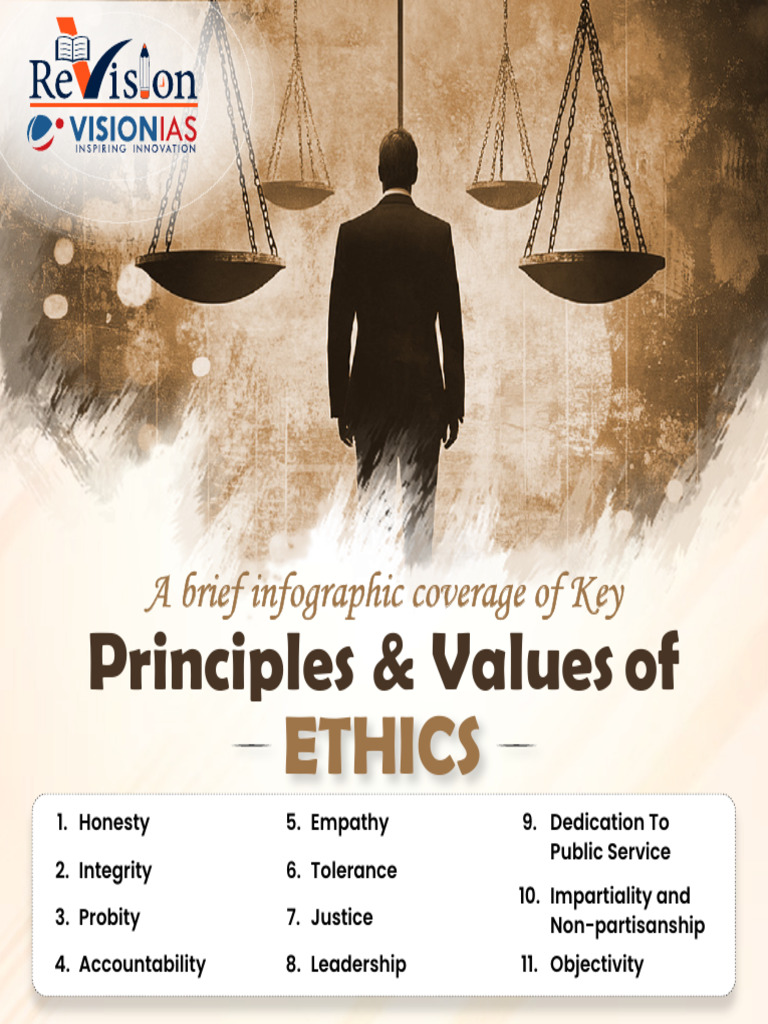 Principles & Values of Ethics_ | PDF