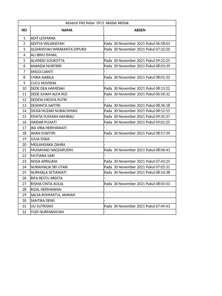 Absensi PAS Kelas VII D Akidah Akhlak | PDF