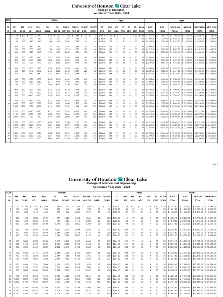 tuition-and-fees-table-2023-2024 | PDF