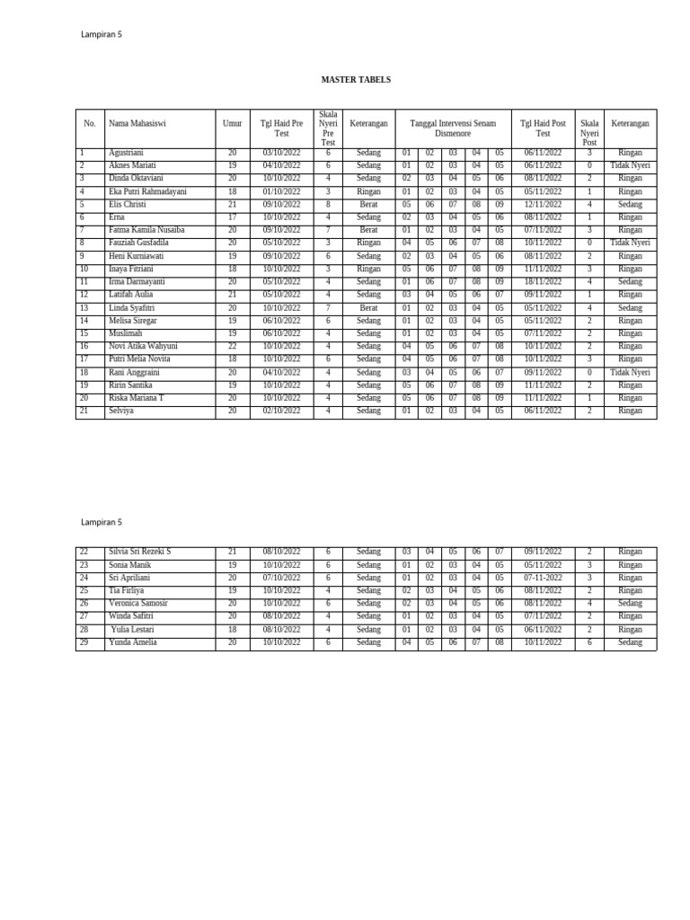 MASTER TABEL KTI | PDF