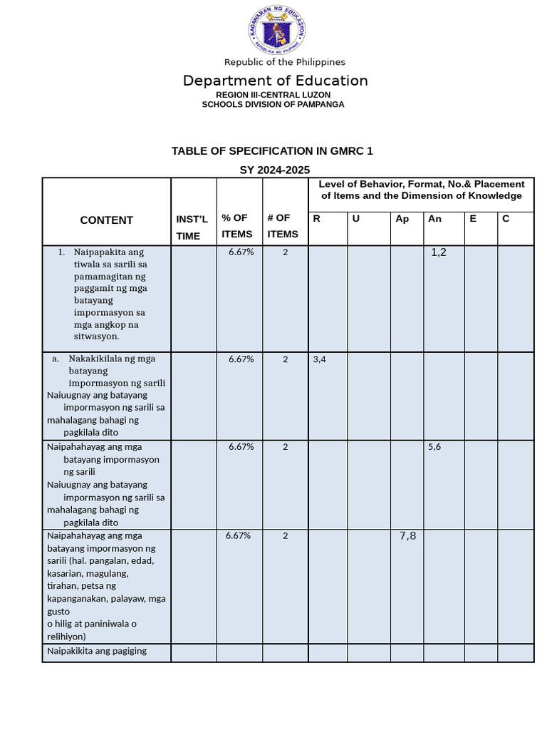 MATATAG TOS FIRST PERIODICAL TEST in GMRC I | PDF